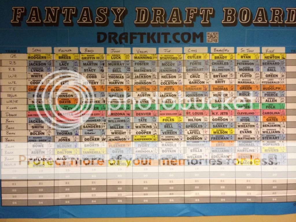 Love the look of a completed draft board, check my league's out, who do ...