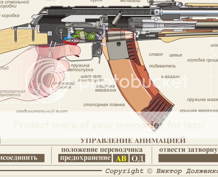 Very informative AKM operation animations | AK Rifles